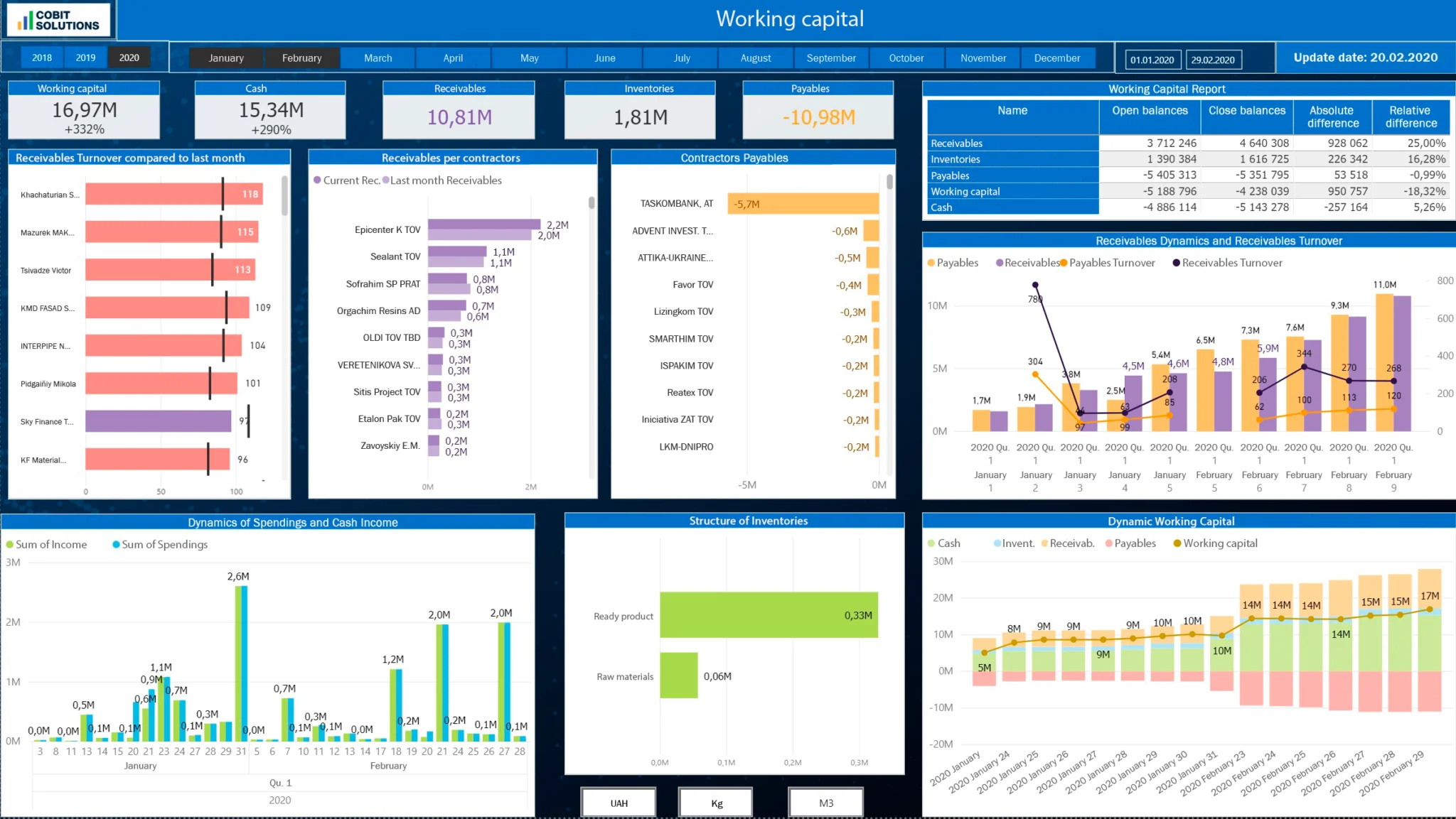 Manufacturing Analytics Software | Cobit Solutions