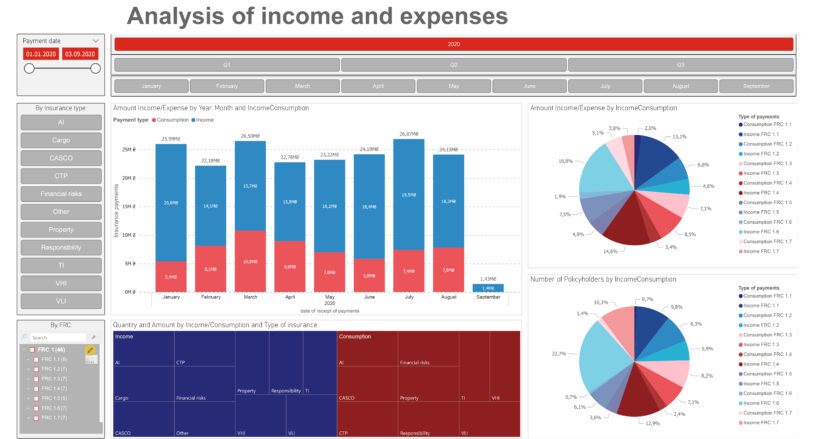 Power BI Implementation Process | Cobit Solutions