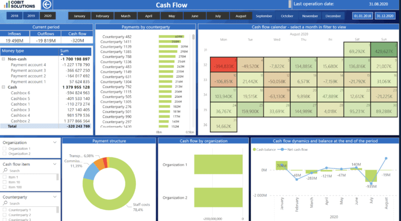 SAP Power BI Integration: Real-Time Analytics and Reporting