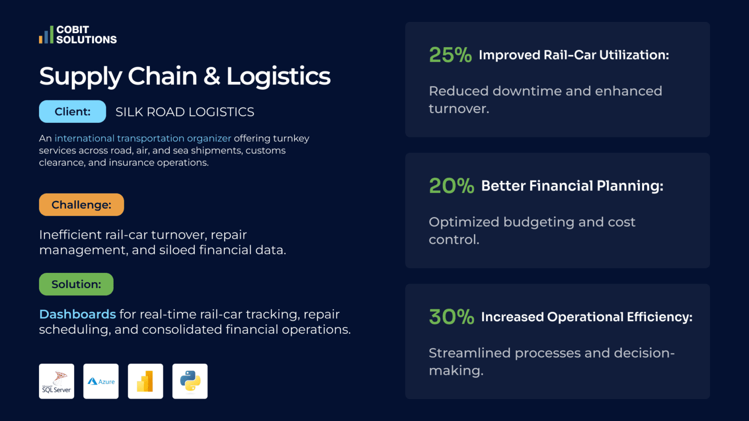 Logistics Business Intelligence: Optimizing Supply Chain Efficiency