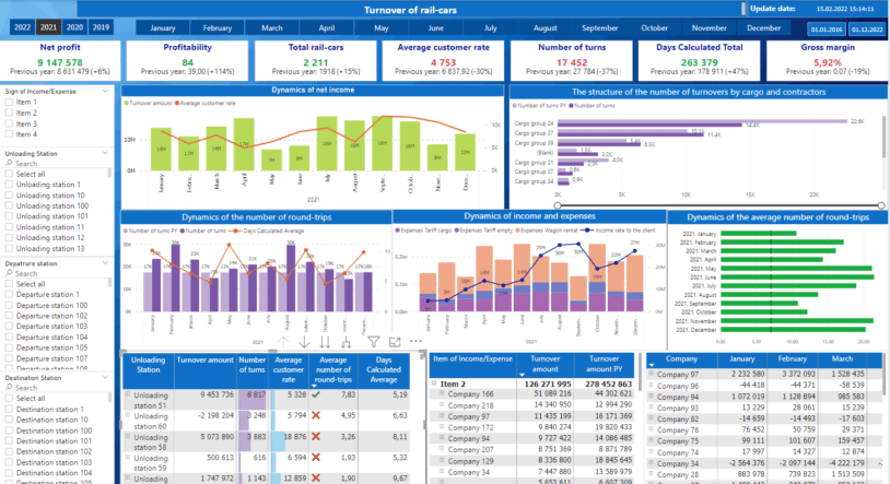 Custom Dashboards for Logistics Company