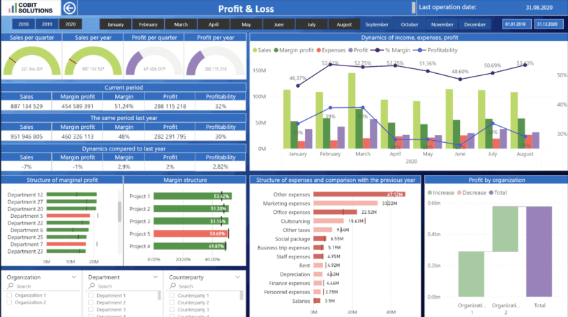 What Is Manufacturing Data Analytics? | Cobit Solutions