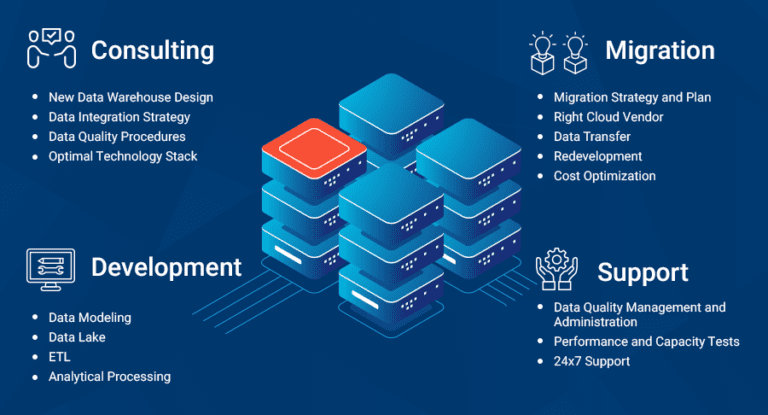 Data Warehouse Development Services | Cobit Solutions